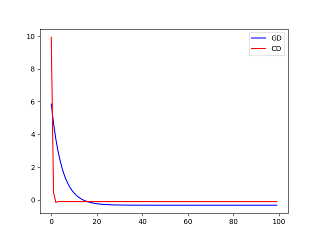 Ml Practices
